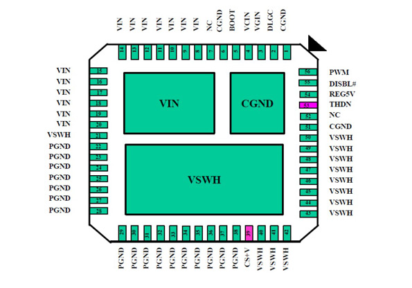 Integrated Power Stage Modules Support High Current Processors ...