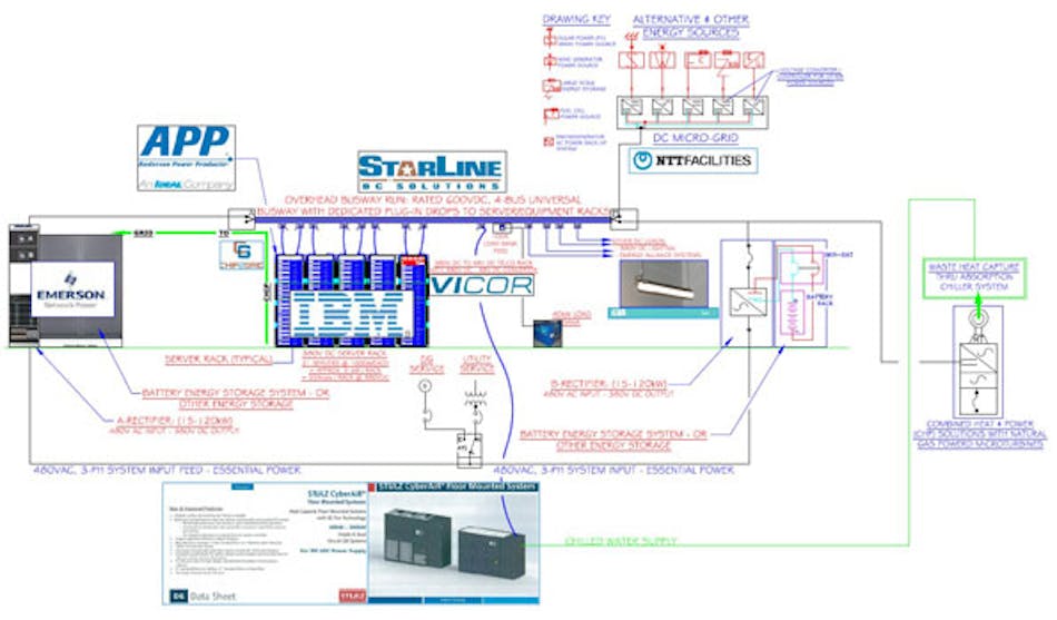 400 Vdc Power Distribution For Data Centers Emerges | Electronic Design