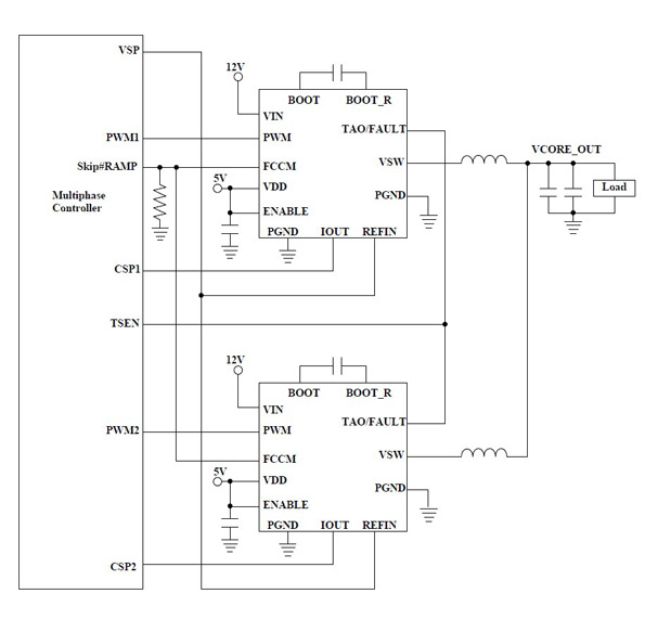 Integrated Power Stage Modules Support High Current Processors ...
