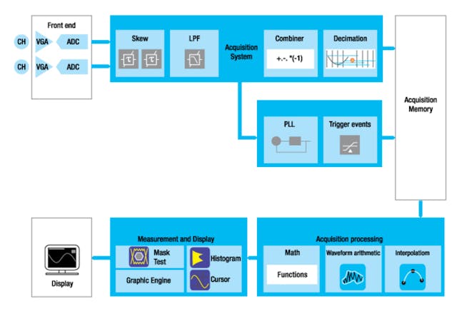 Real-time jitter measurements | Electronic Design
