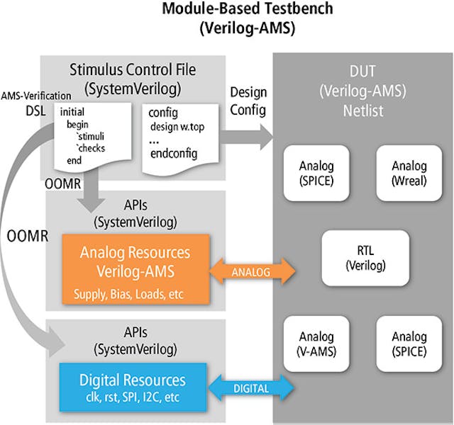 Make the Move from Module-Based Mixed-Signal Verification to UVM ...