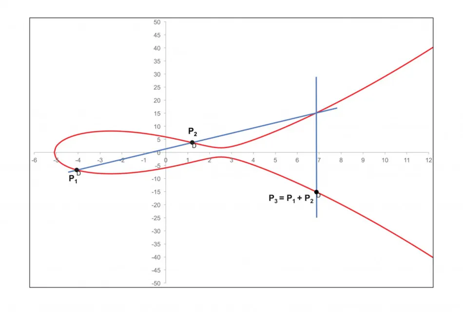 The importance of trapdoor functions | Electronic Design