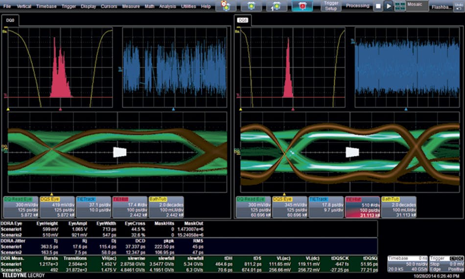 Instruments target serial I/O links and DDR interfaces | Electronic Design