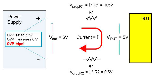 Understanding the Pros and Cons of Overvoltage Protection | Electronic ...