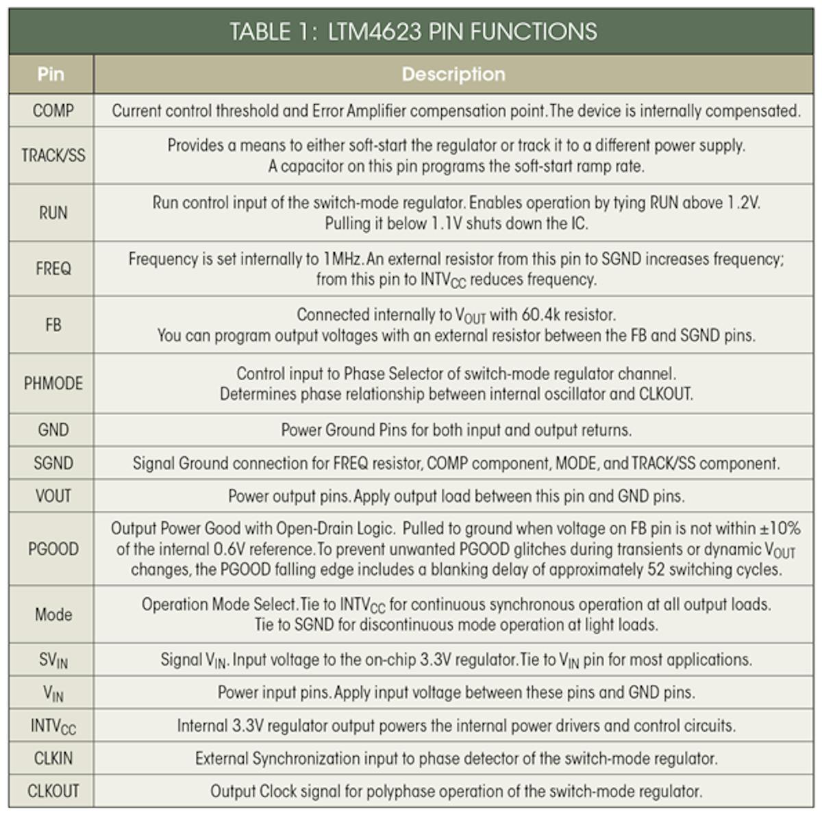 3 A Step-Down, Switch-Mode Regulator Squeezes Into Ultra-Thin LGA ...
