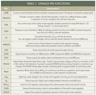 3 A Step-Down, Switch-Mode Regulator Squeezes Into Ultra-Thin LGA ...