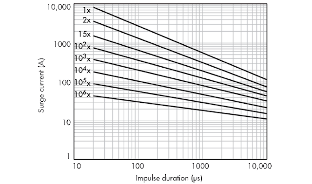 Select the Right Varistors for Overvoltage Circuit Protection ...
