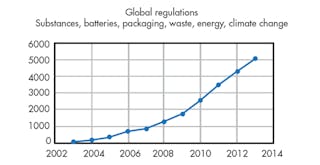 Beyond “Lead-Free”: An Update on the IPC-1752A Standard for Materials ...