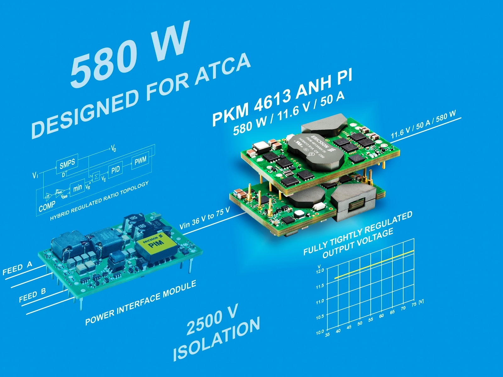 Hybrid Regulated Ratio Quarter-Brick Module for ATCA Applications ...