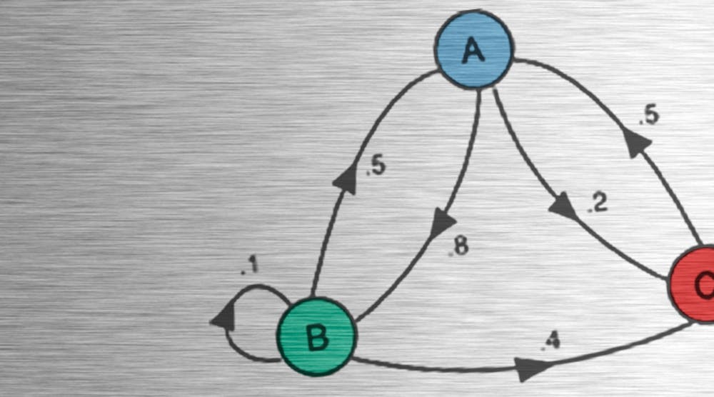 Applying Bayes Theorem To Clinical Trials Electronic Design