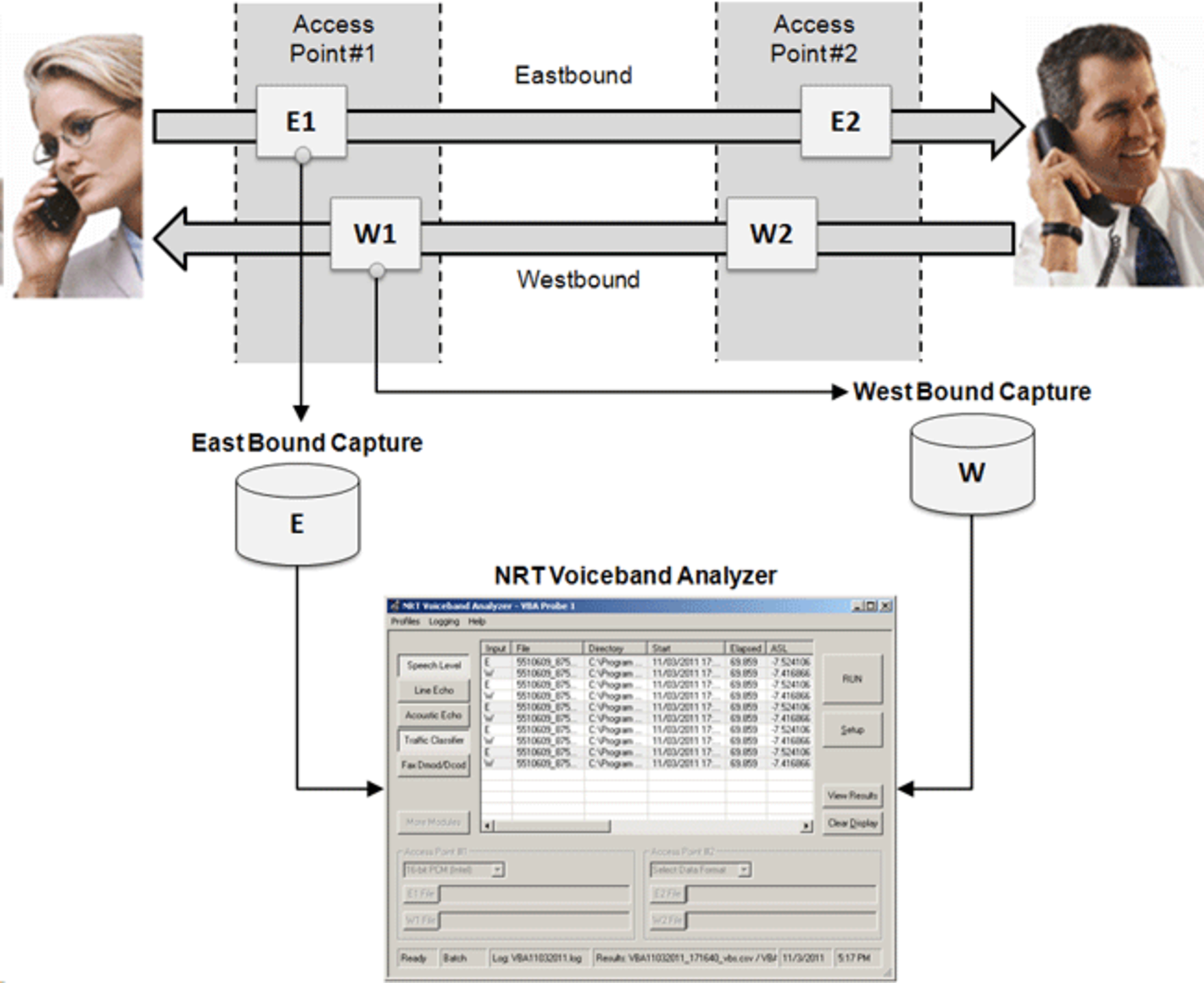 GL announces enhanced real-time voice-band analyzer | Electronic Design