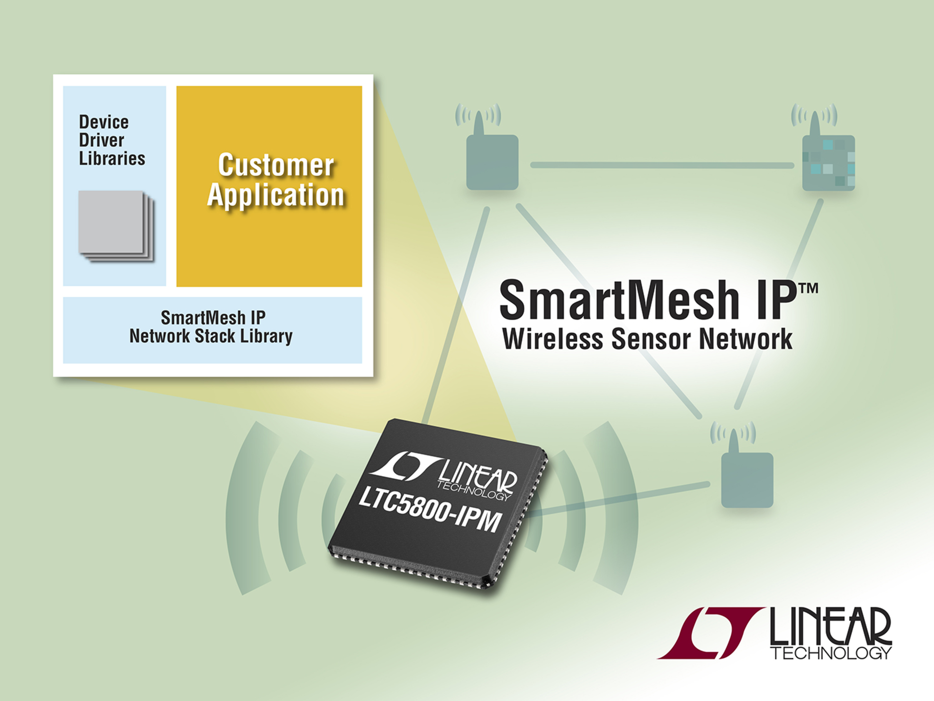 SmartMesh IP SDK boosts wireless-sensor IIoT applications | Electronic ...
