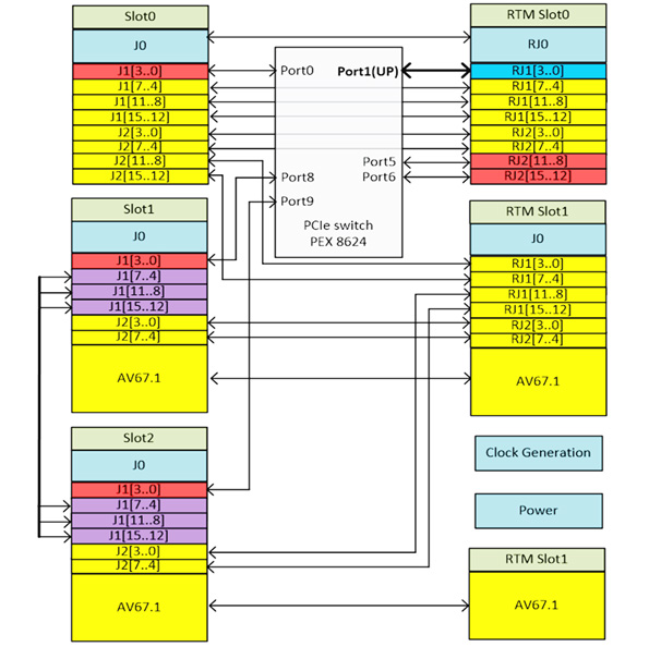 FlexVPX Backplanes Add Design Options to OpenVPX Systems | Electronic Design