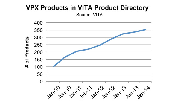 FlexVPX Backplanes Add Design Options to OpenVPX Systems | Electronic Design