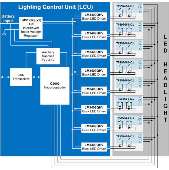 LED-Driver Electronics Enhance Headlight Style, Safety, and Reliability ...