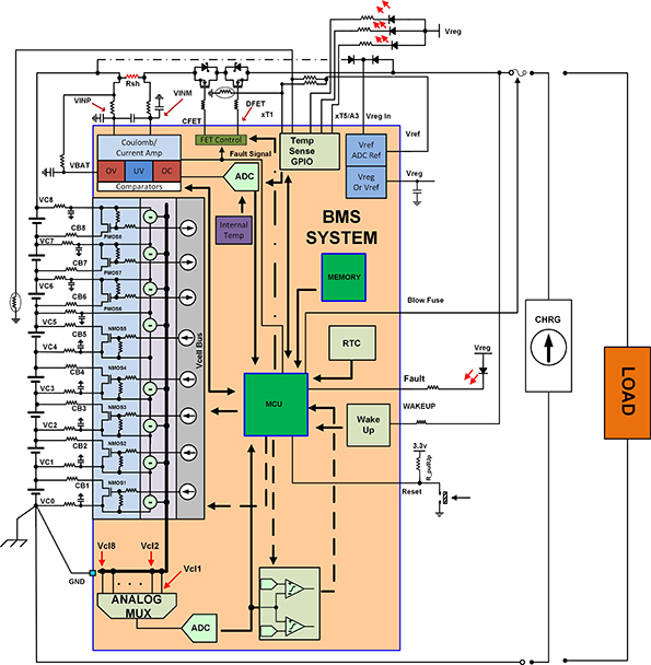 A Look Inside Battery-Management Systems | Electronic Design