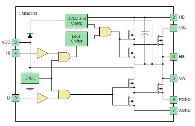 Half-Bridge GaN FET Module Comes In QFN | Electronic Design