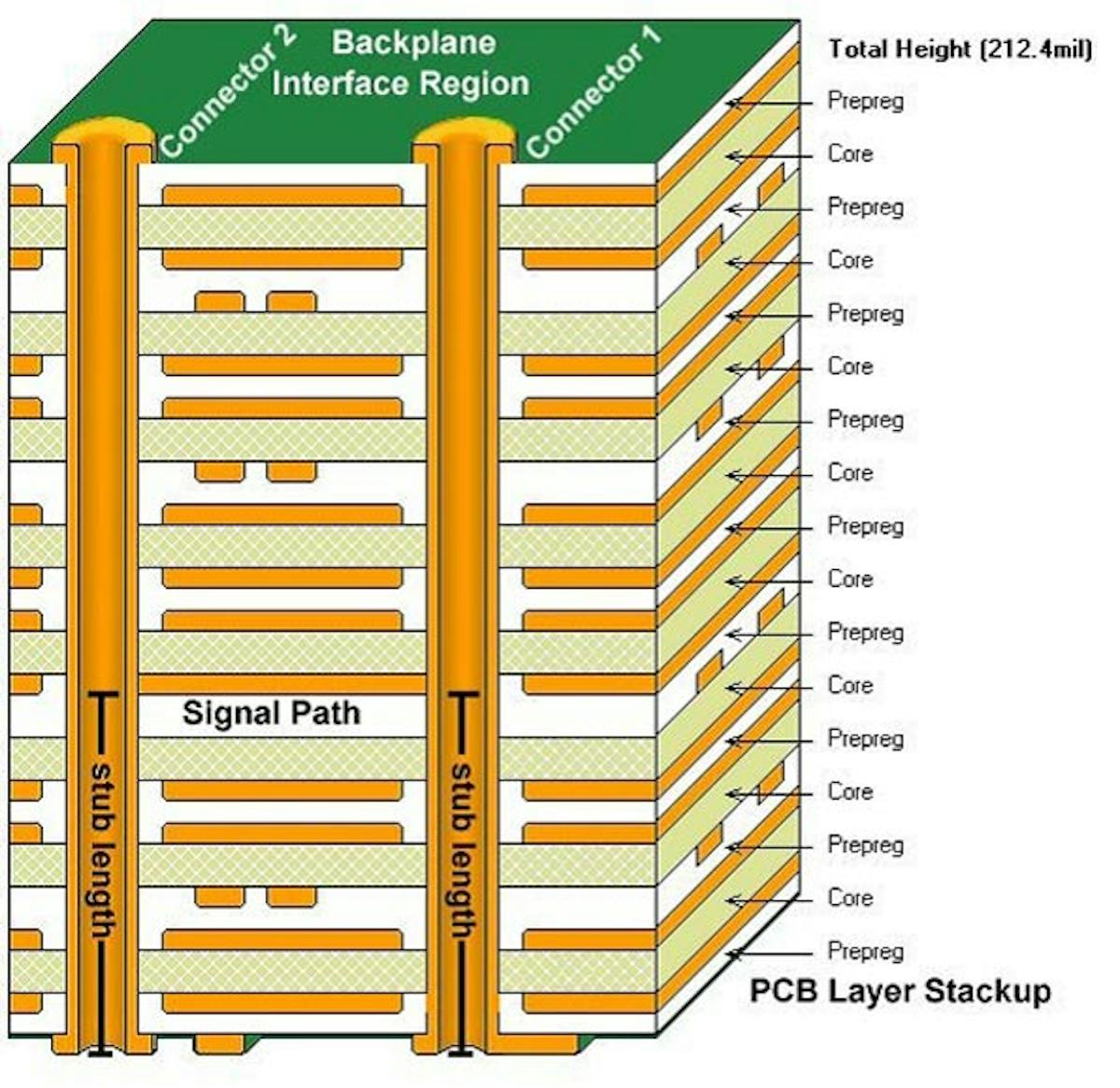 Solve VPX Backplane Problems Before You Deploy | Electronic Design