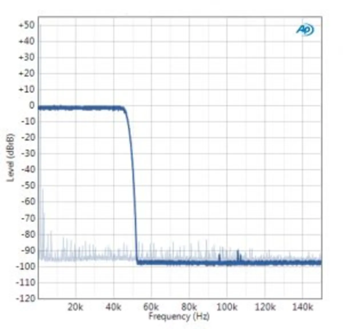 Testing audio ADCs and DACs | Electronic Design