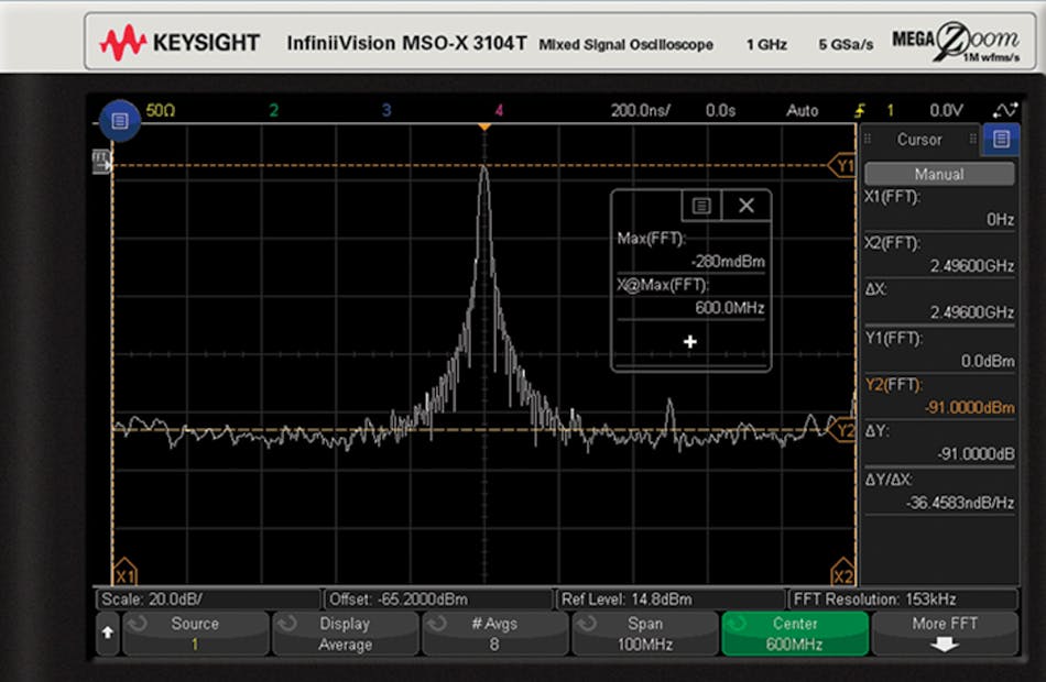 Scope FFT and waveform math functions take on RF measurements ...