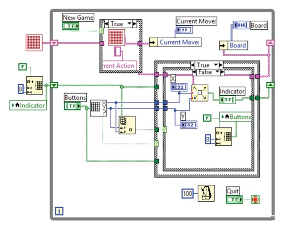 LabVIEW Files Implement Simple Chess Simulation | Electronic Design