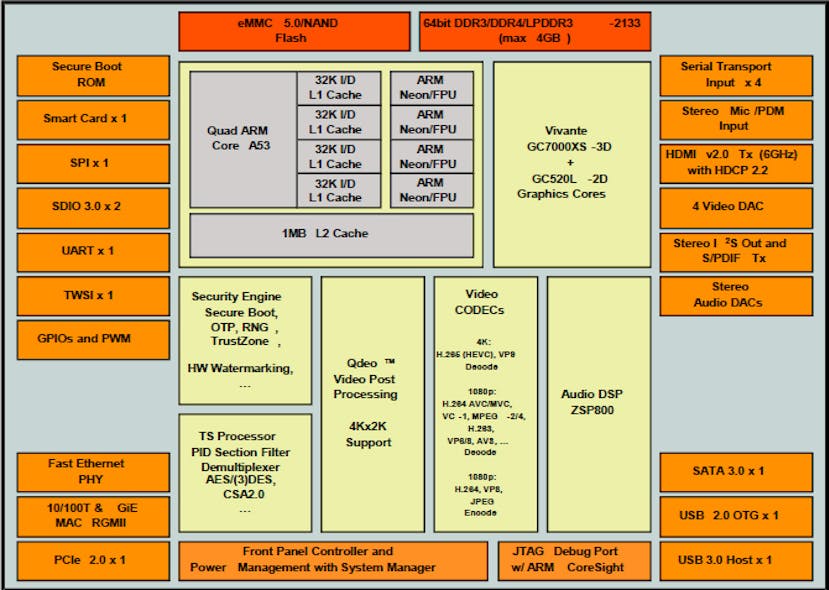 Quad Cortex-A53 SoC Allows Low-Power 4K Set-Top Box | Electronic Design