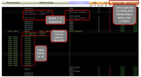 Functional Testing And Validation For Ddr4 And Lpddr4 Electronic Design