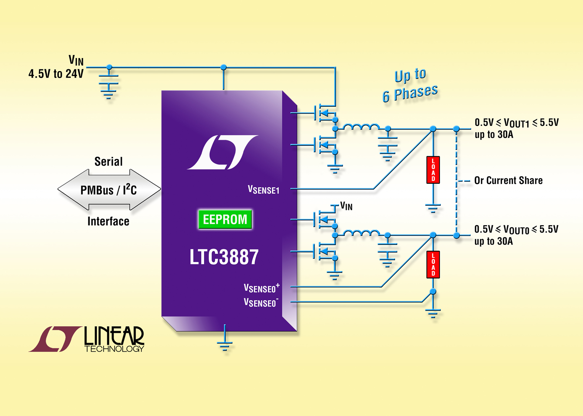 Dual Synchronous Step-Down DC/DC Controller with Digital Power System ...