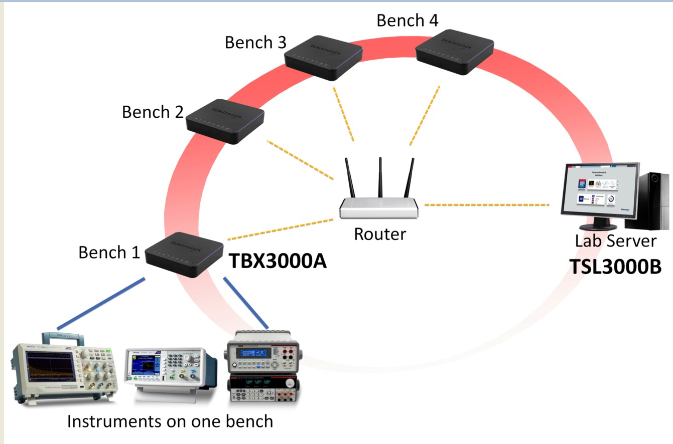 Network-Based Lab Instrument Management Solution for Education ...