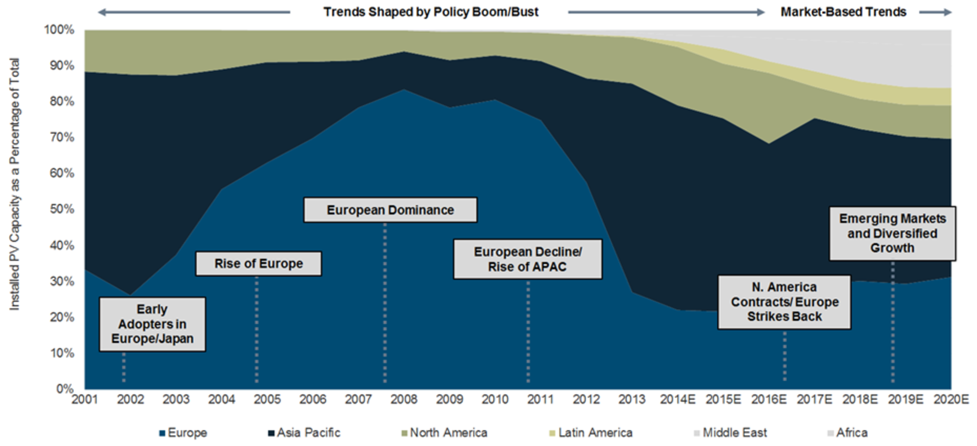 55 GW of solar PV will be installed globally in 2015 | Electronic Design