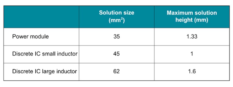Power Module or Discrete Power Solution: What’s Best for Your Design ...
