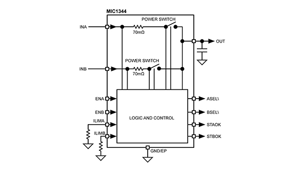 Ultra-Small Dual Input, 3A Power ORing Smart Switch | Electronic Design