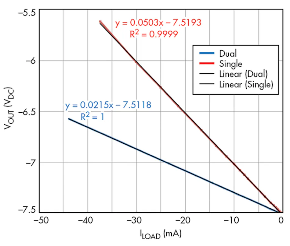 Discrete Devices, ICs Improve Inverting Charge-Pump Design | Electronic ...