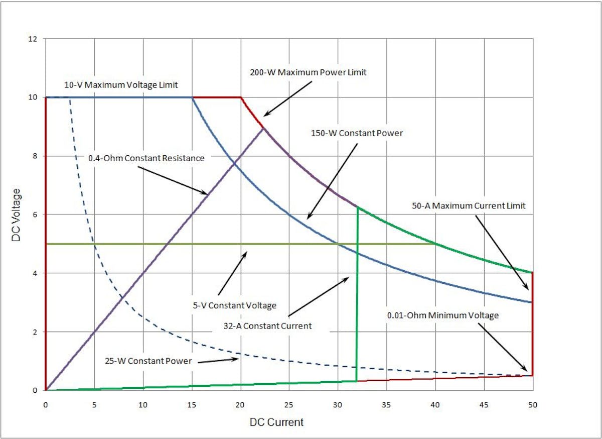 Simulating electrical loads | Electronic Design