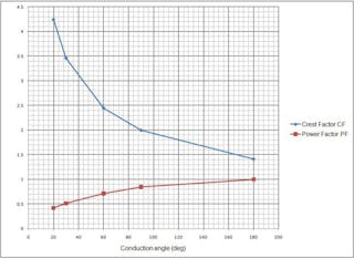 Simulating electrical loads | Electronic Design