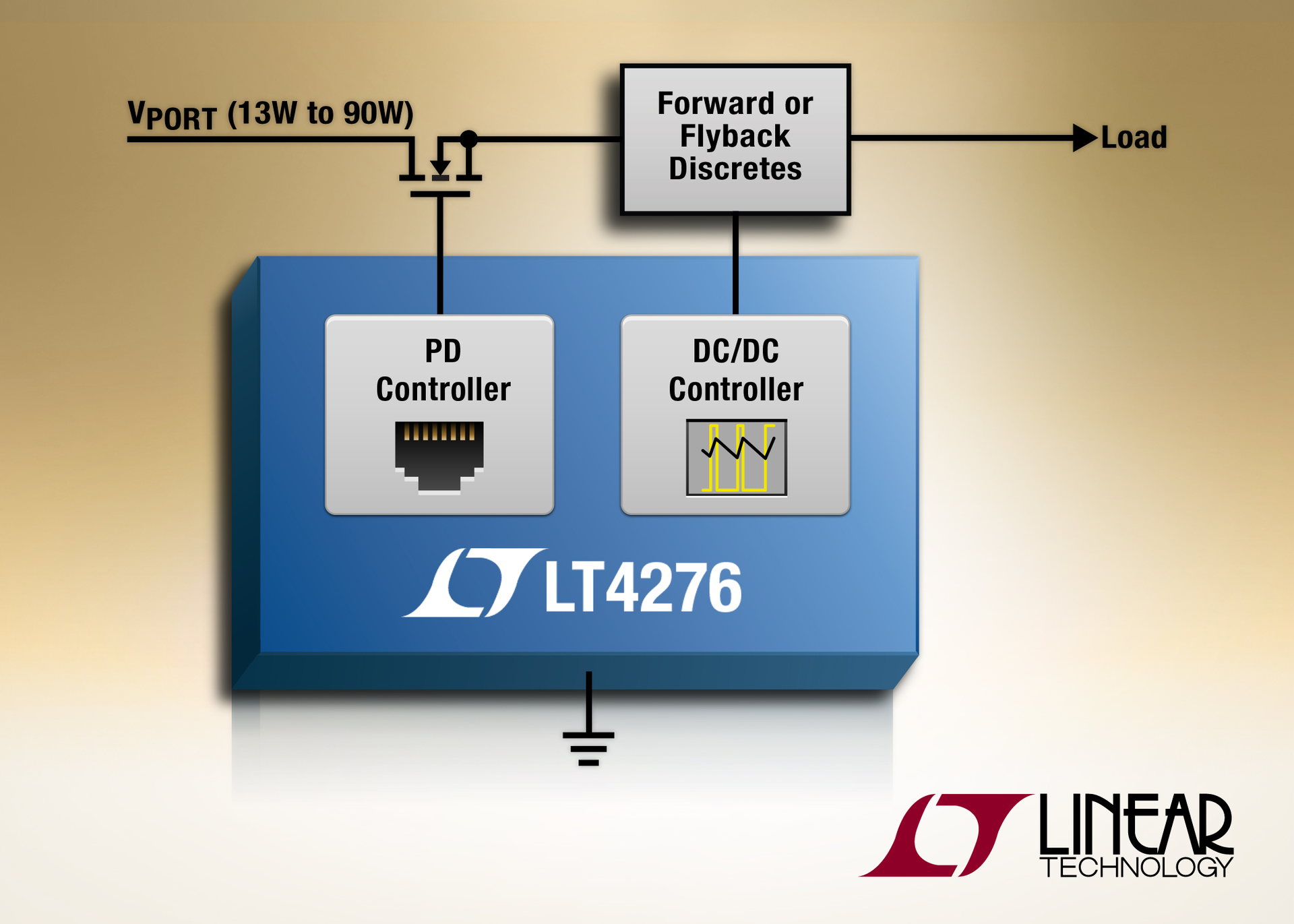 High Efficiency LTPoE++ PD Controllers Integrate Forward/Flyback ...