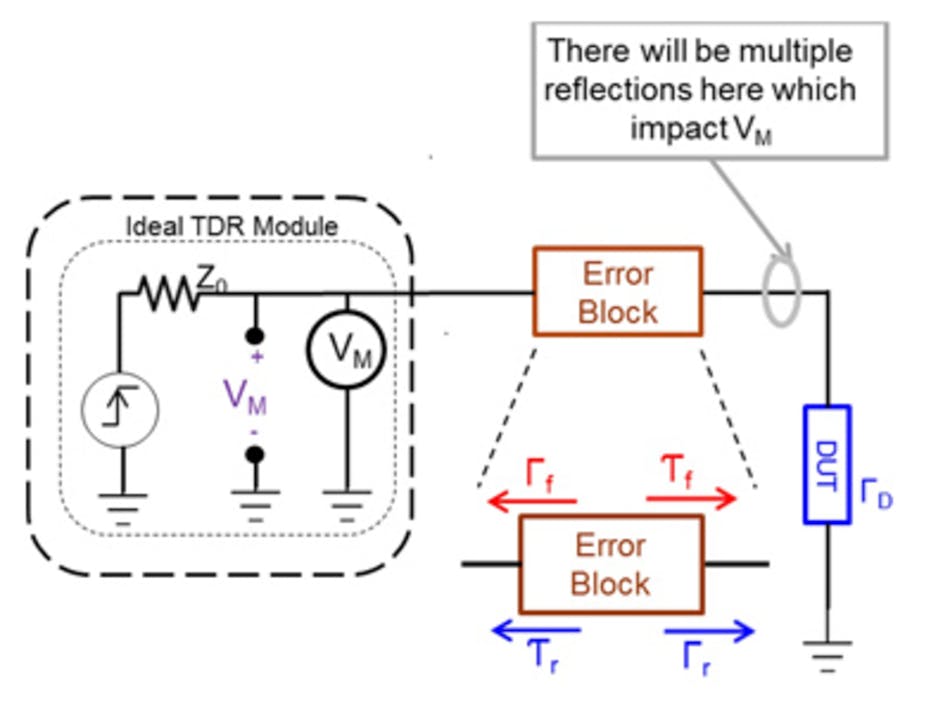 Techniques to characterize signal-integrity problems quickly and ...