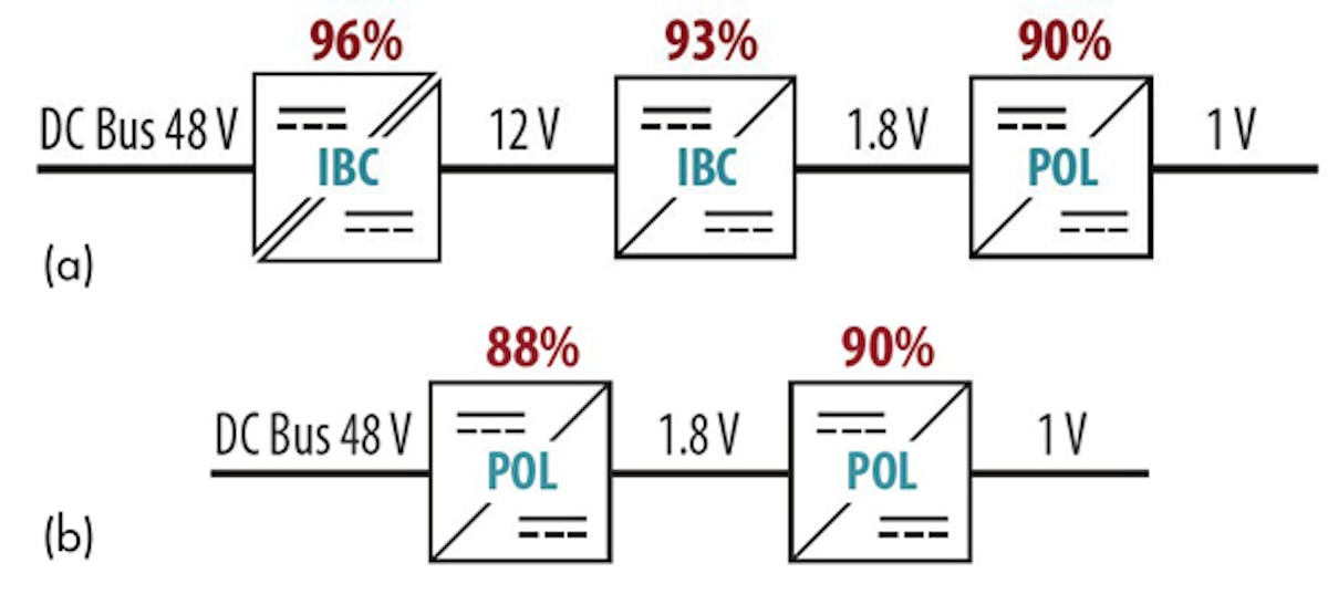 Book Review: DC-DC Converter Handbook | Electronic Design