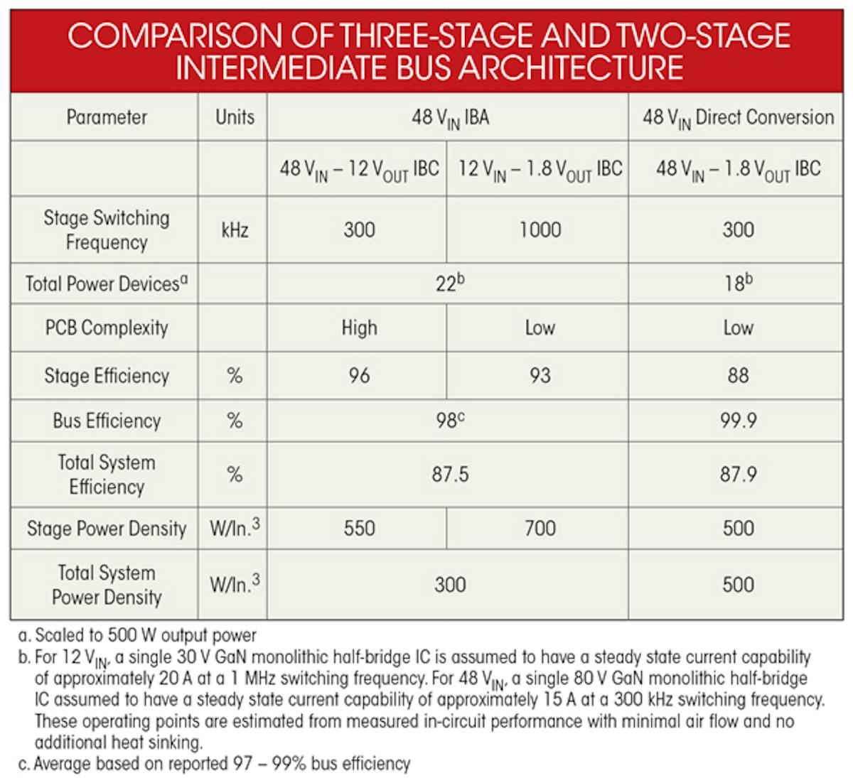 Book Review: DC-DC Converter Handbook | Electronic Design