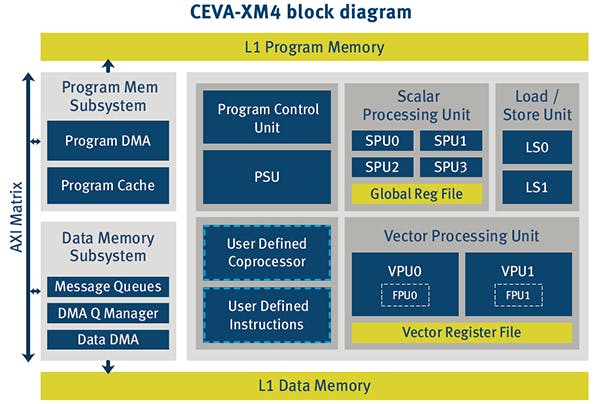 Framework Ports Deep Neural Network to Vector DSP | Electronic Design Framework Ports Deep Neural Network to Vector DSP | Electronic Design
