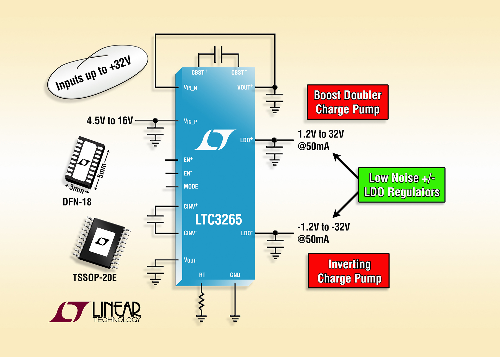 High Voltage Boost & Inverting Charge Pumps Deliver Low Noise Dual ...