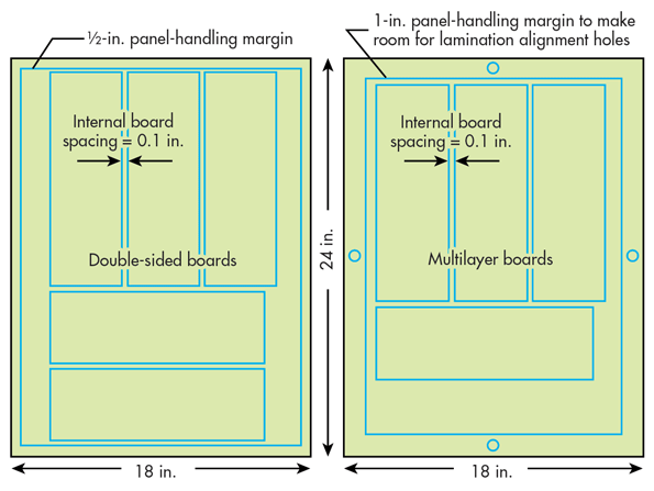 PCB Designers Need to Know These Panelization Guidelines | Electronic ...