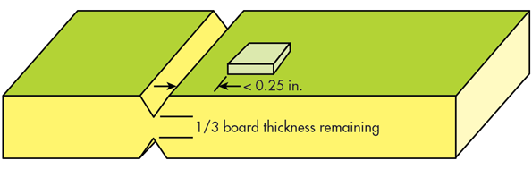 PCB Designers Need to Know These Panelization Guidelines | Electronic ...