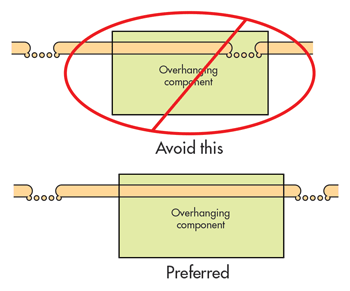 PCB Designers Need to Know These Panelization Guidelines | Electronic ...