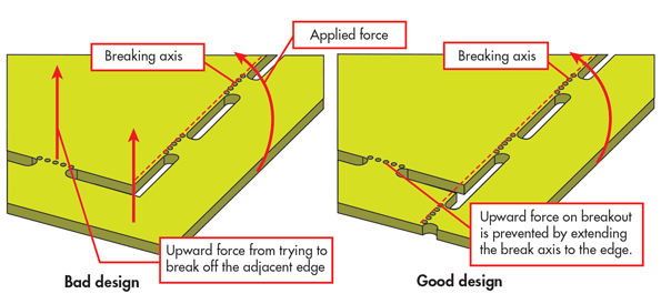 PCB Designers Need to Know These Panelization Guidelines | Electronic ...