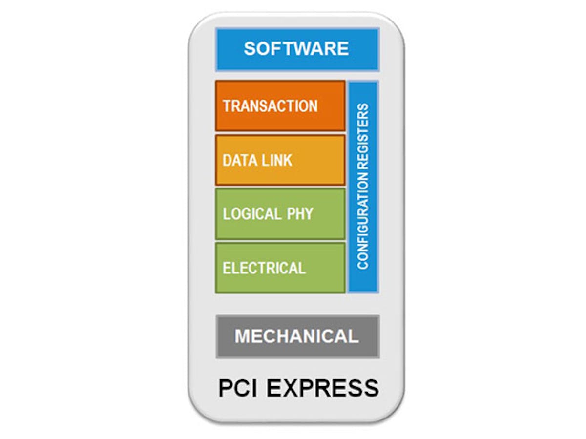 Lowdown on the Latest PCI Updates | Electronic Design