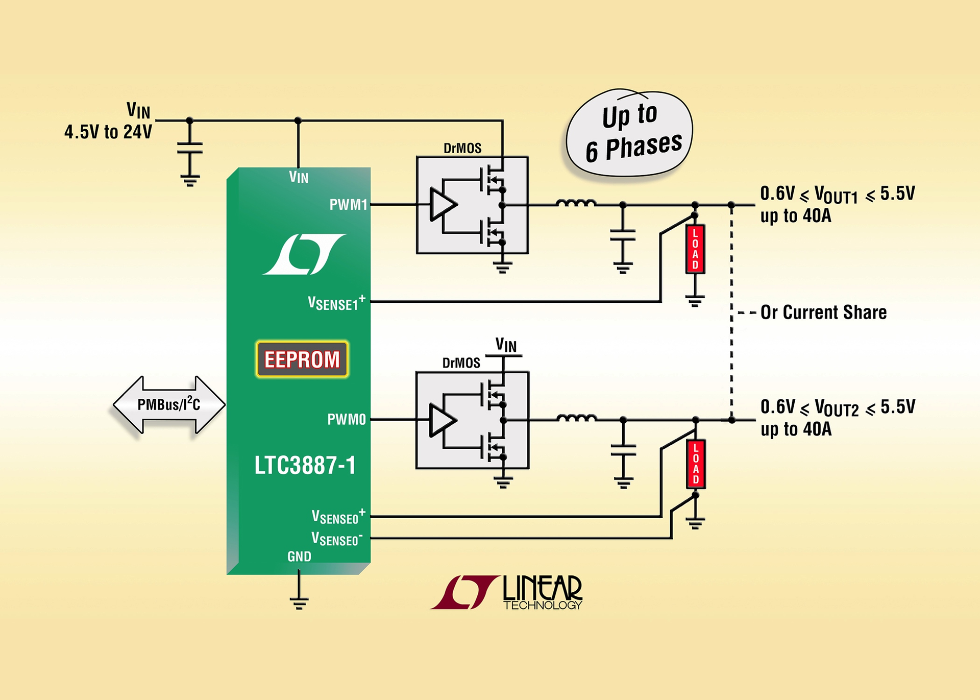 Dual Step-Down DC/DC Controller with Digital Power System Management | Electronic Design
