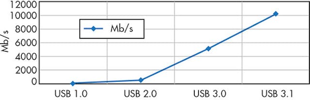 Introduction to USB Power Delivery | Electronic Design