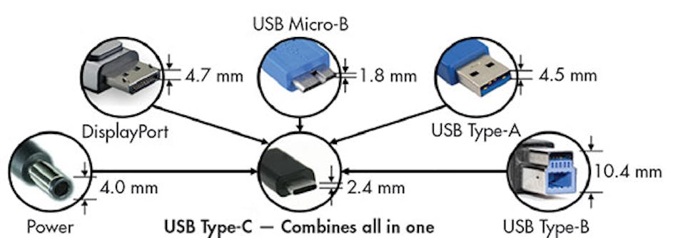 Introduction to USB Power Delivery | Electronic Design