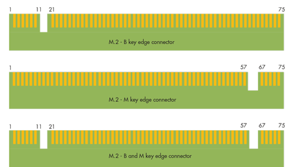 What’s the Difference Between M.2 Modules? | Electronic Design